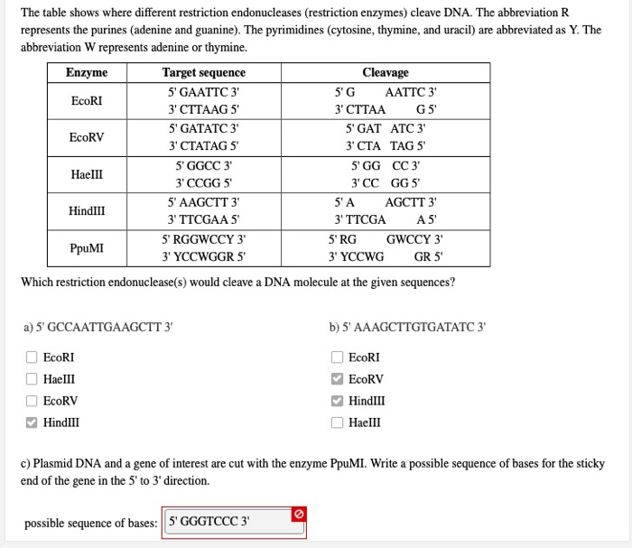 Solved The table shows where different restriction | Chegg.com