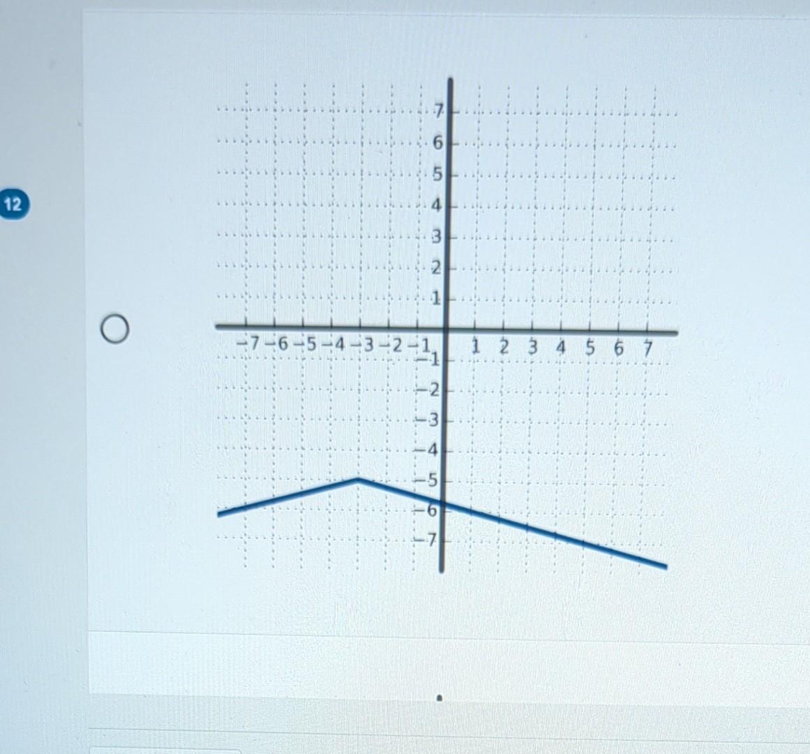 Solved Module 2: Transformations of Functions Due Sunday by | Chegg.com