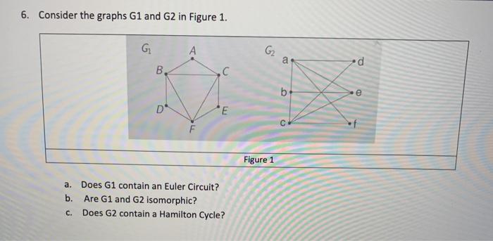 Solved 6. Consider the graphs G1 and G2 in Figure 1. G A G2 | Chegg.com