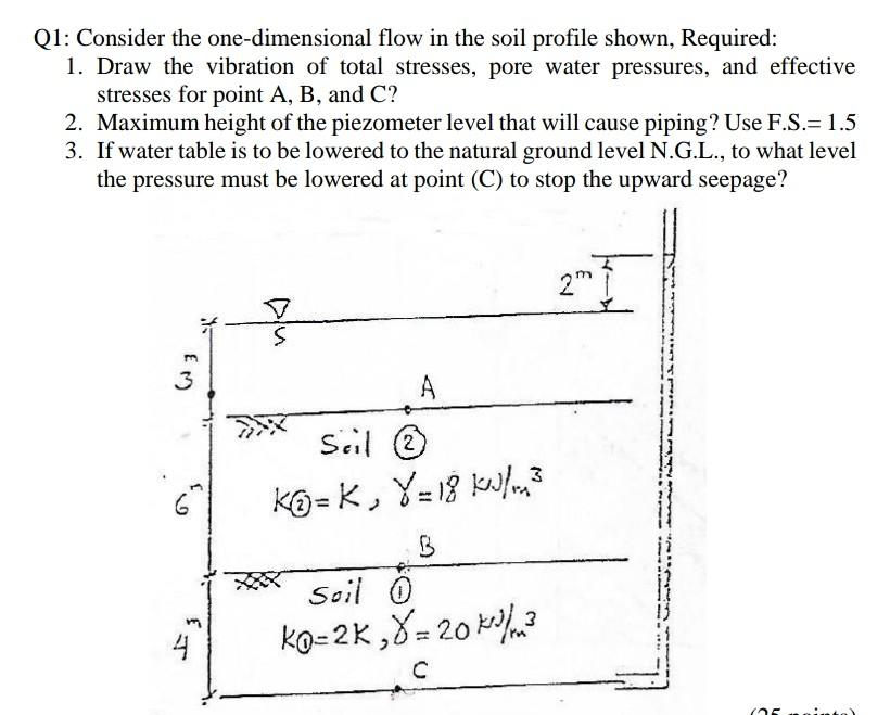Solved Q1: Consider the one-dimensional flow in the soil | Chegg.com