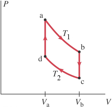 Solved The figure shows the PV diagram for a heat engine. It | Chegg.com