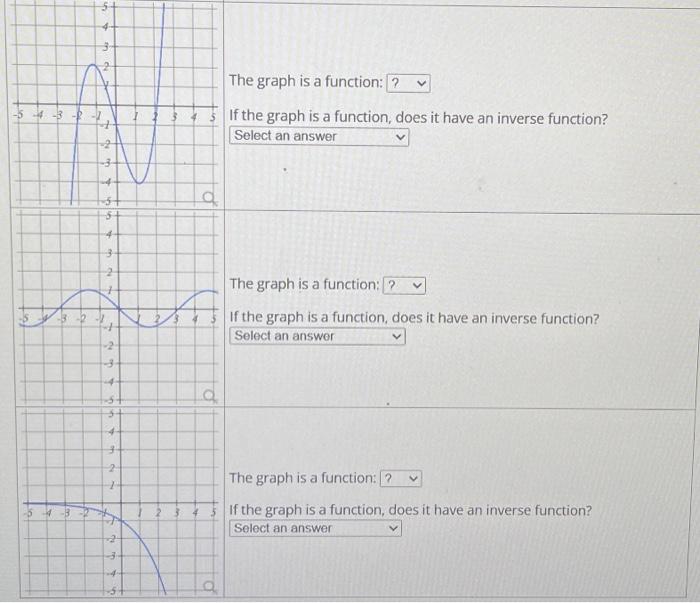 Solved For each of the following graphs tell (a) whether it | Chegg.com