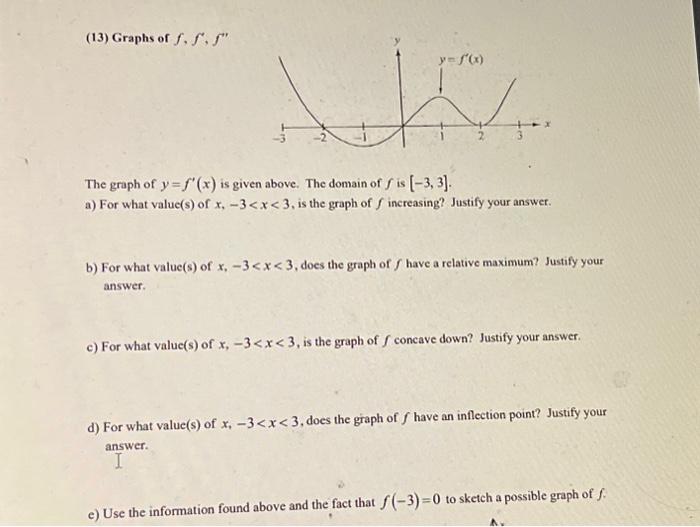 Solved (13) Graphs of f,f′,f′′ The graph of y=f′(x) is given | Chegg.com