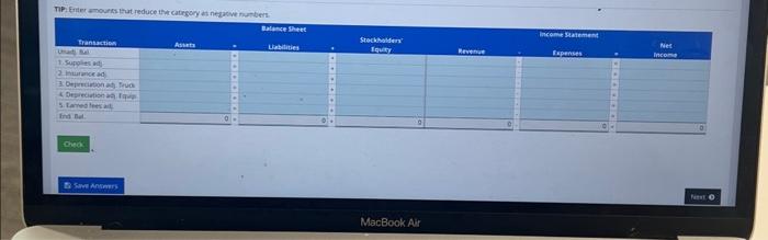 Transaction Anshyis and Adjustments Mack Ladd opeoed | Chegg.com