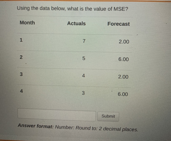 Solved Using the data below, what is the value of MSE? Month | Chegg.com