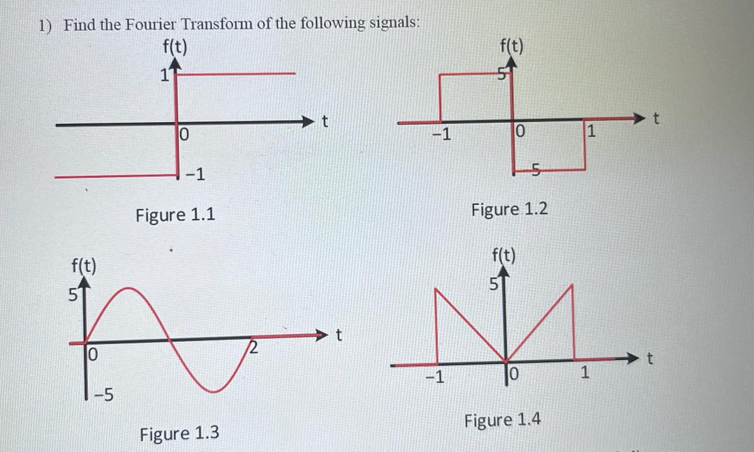 Solved Find the Fourier Transform of the following signals: | Chegg.com