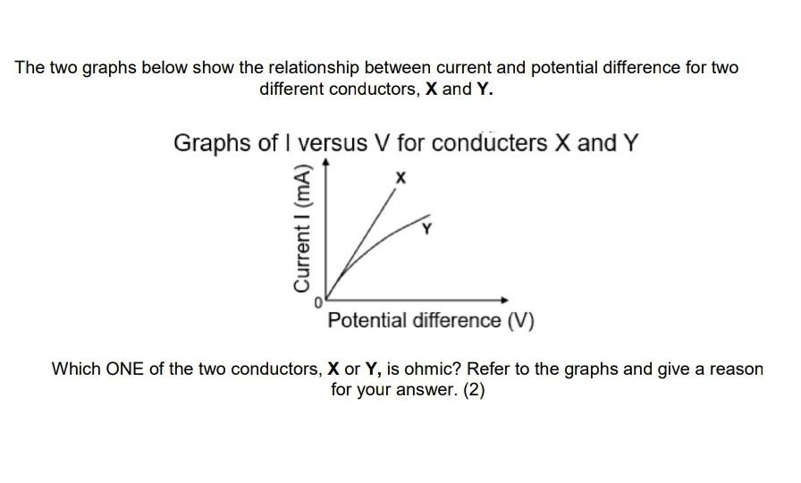 Solved The two graphs below show the relationship between | Chegg.com