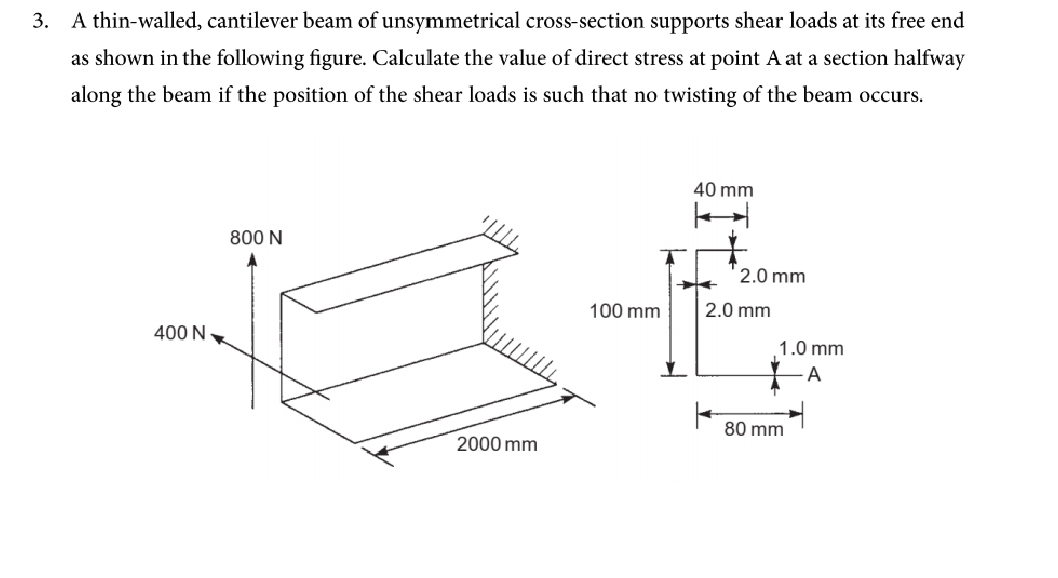 Solved A thin-walled, cantilever beam of unsymmetrical | Chegg.com