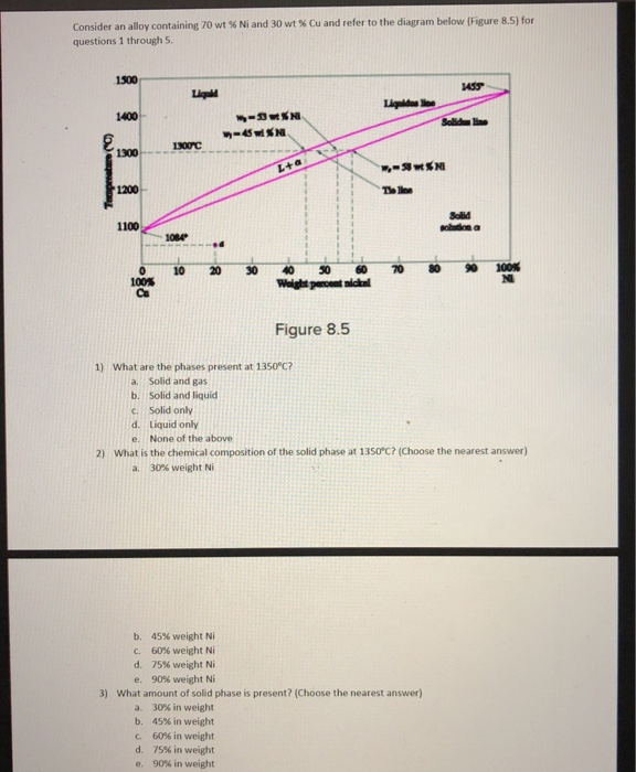 Solved Consider an alloy containing 70 wt% Ni and 30 wt% Cu | Chegg.com