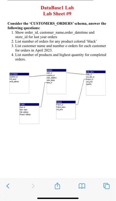 Solved Consider the 'CUSTOMERS_ORDERS' schema, answer the | Chegg.com