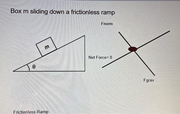 Solved Box m sliding down a frictionless rampSkydiving | Chegg.com
