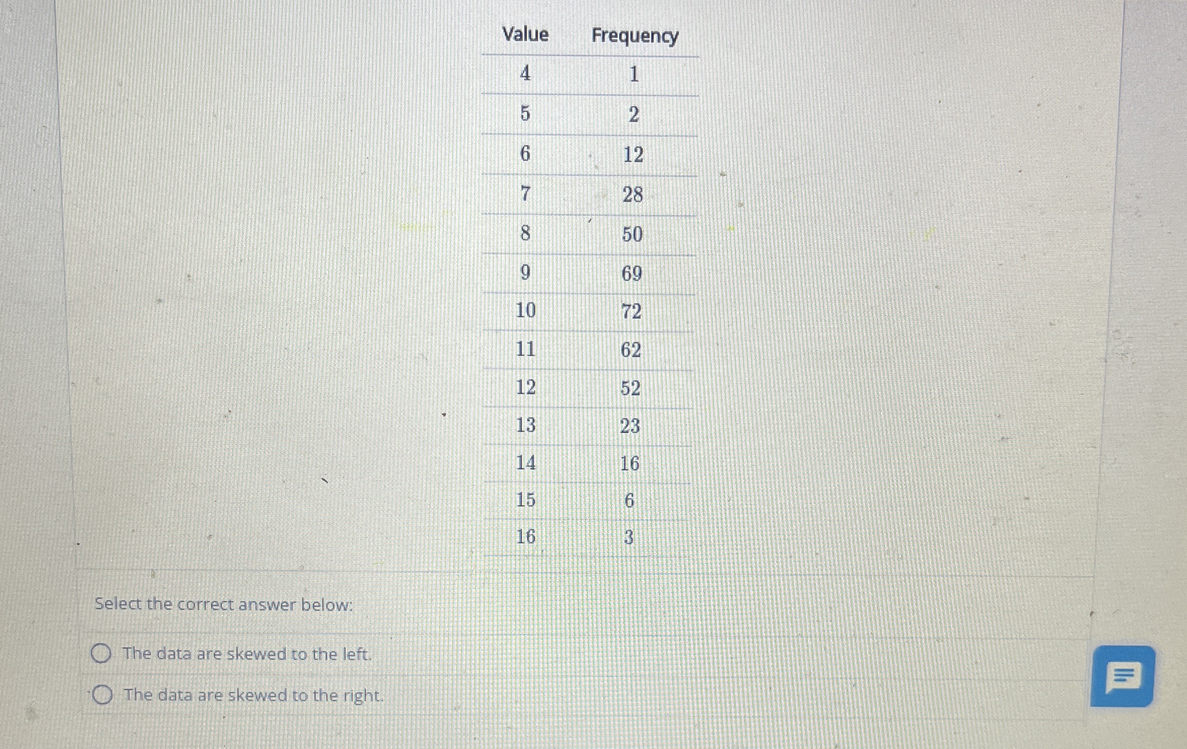 Solved Select the correct answer below:The data are skewed | Chegg.com