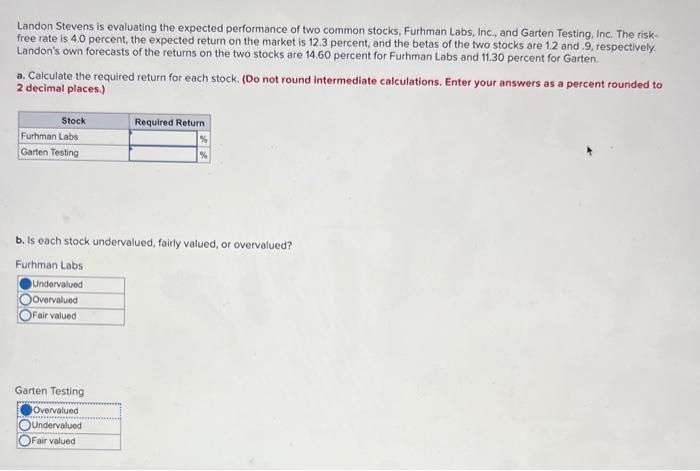 Solved Landon Stevens is evaluating the expected performance | Chegg.com