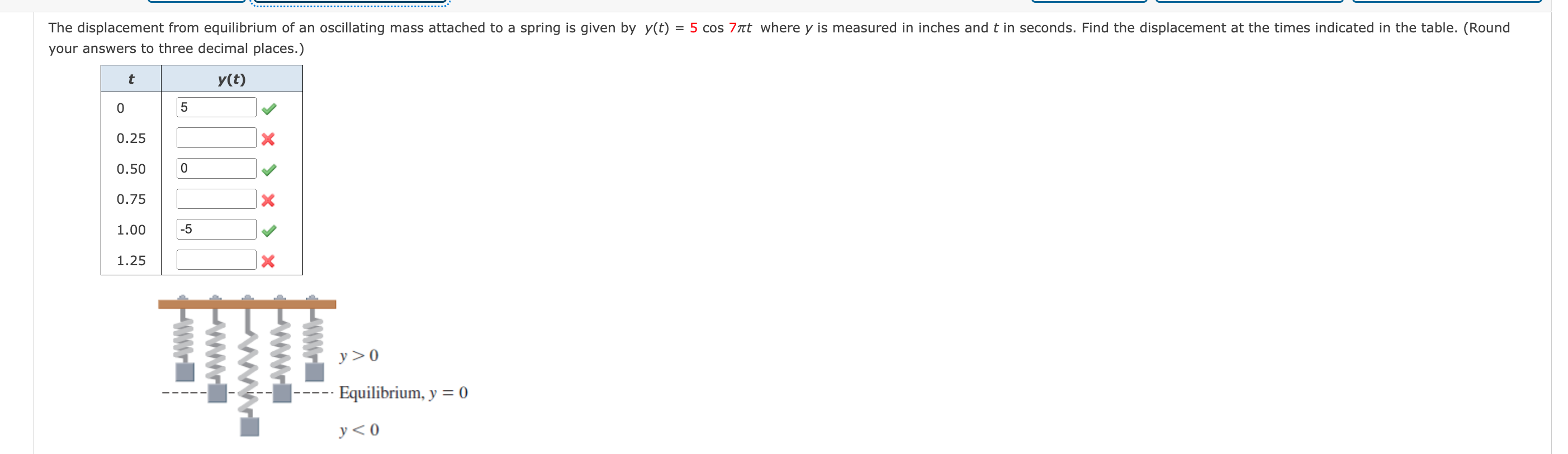 Solved The displacement from equilibrium of an oscillating | Chegg.com