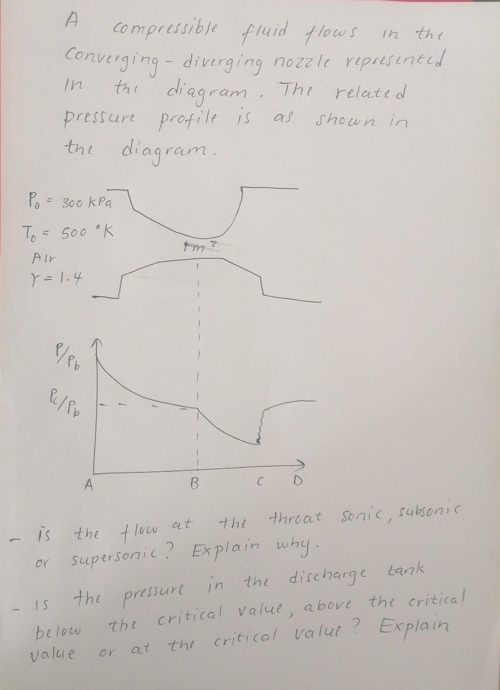 Solved compressible fluid flows in the Converging - | Chegg.com