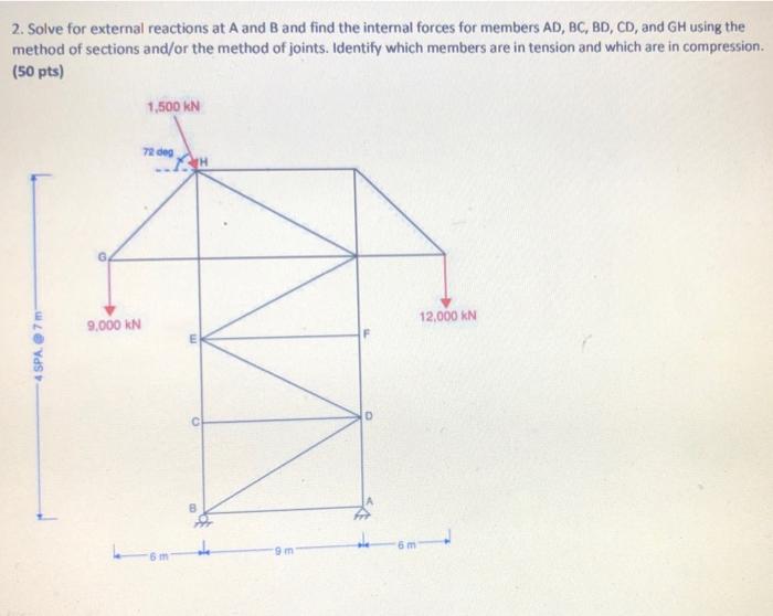 2. Solve for external reactions at A and B and find | Chegg.com