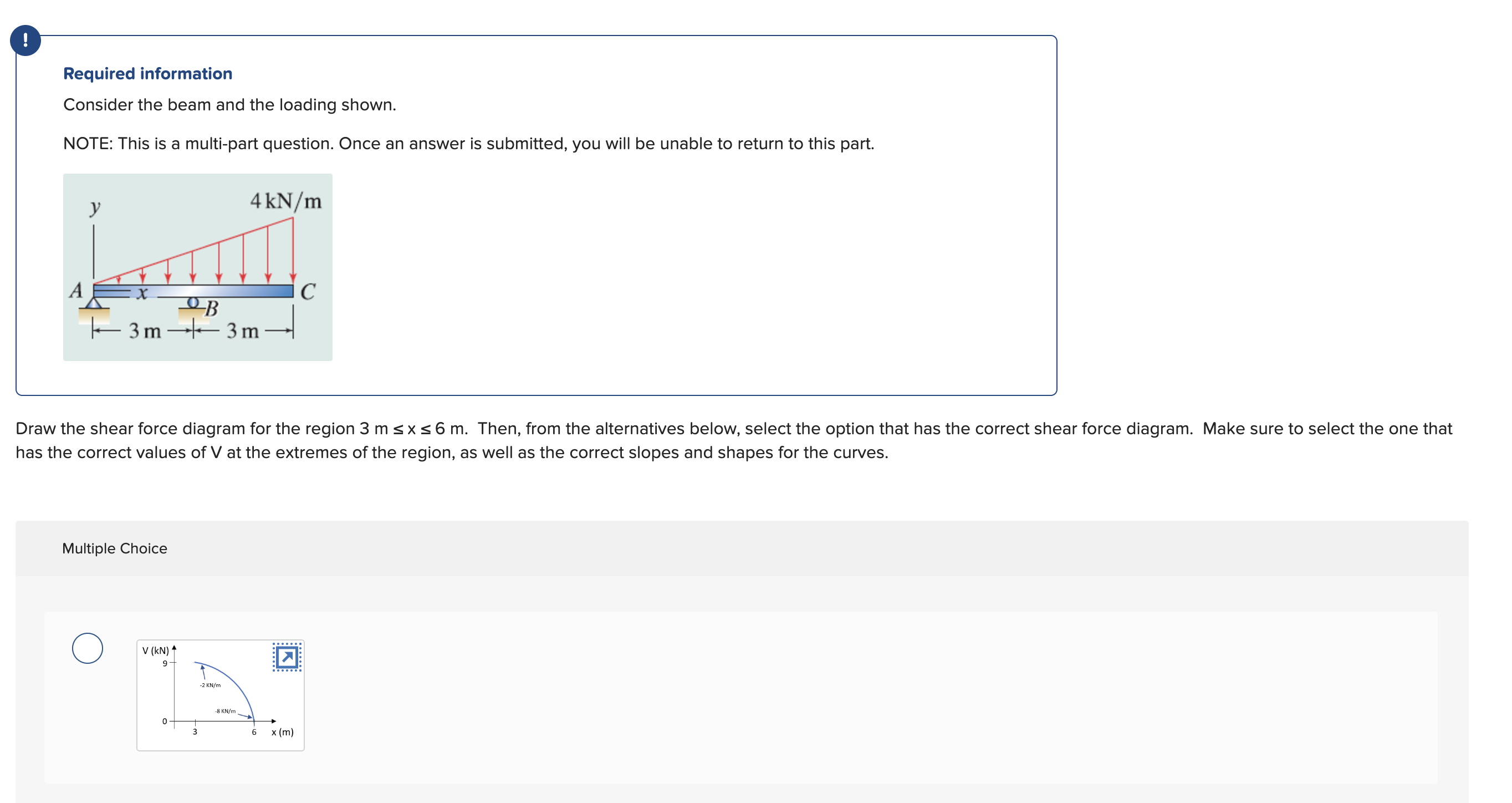 Solved Required informationConsider the beam and the loading | Chegg.com