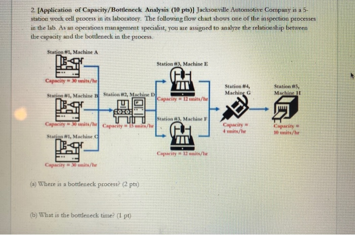 Solved 2 [Application of Capacity/Bottleneck Analysis (10 | Chegg.com