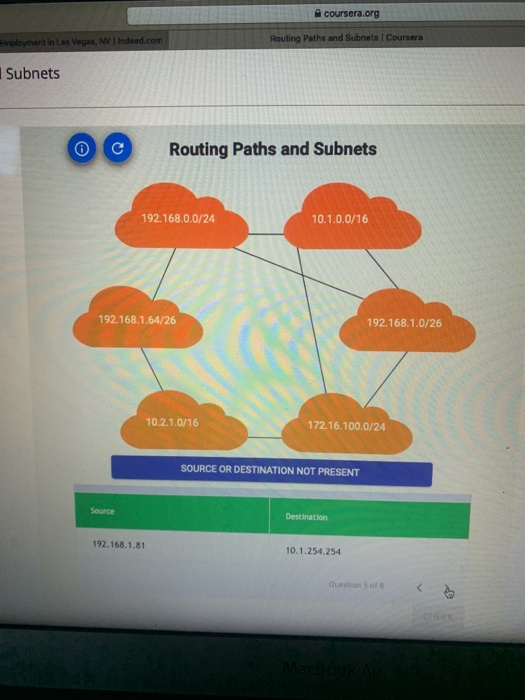If the source is 10.3.1.32 and the destinations is | Chegg.com