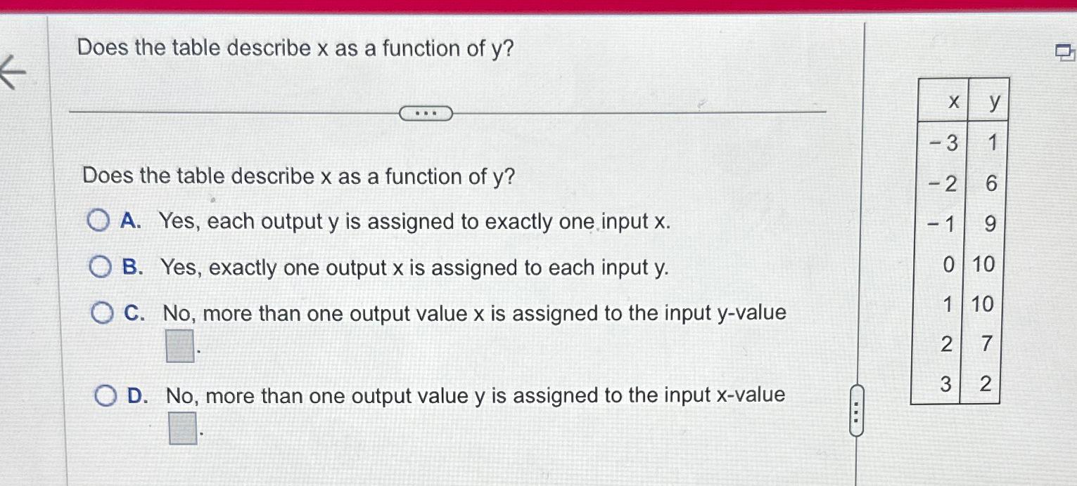 Solved Does the table describe x ﻿as a function of y ?Does | Chegg.com