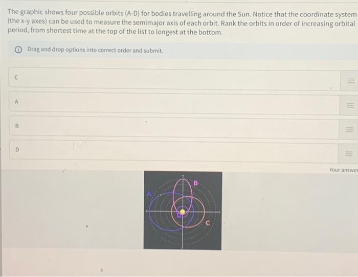 Solved The graphic shows four possible orbits (A-D) for | Chegg.com