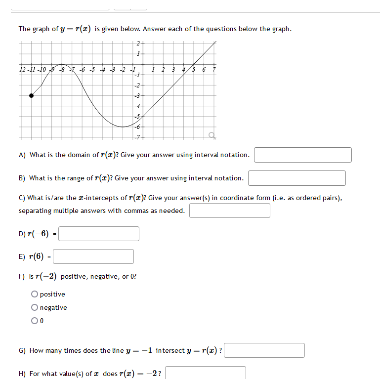 Solved The graph of y=r(x) ﻿is given below. Answer each of | Chegg.com