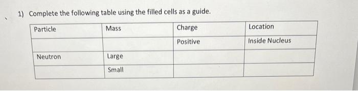 Solved 1) Complete the following table using the filled | Chegg.com
