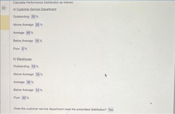 Solved Performance Appraisal: Forced Distribution Despite | Chegg.com