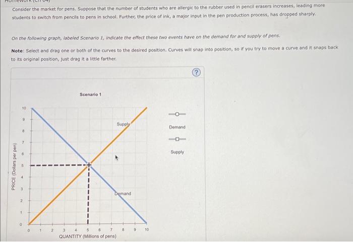 Solved Consider the market for pens, Suppose that the number | Chegg.com