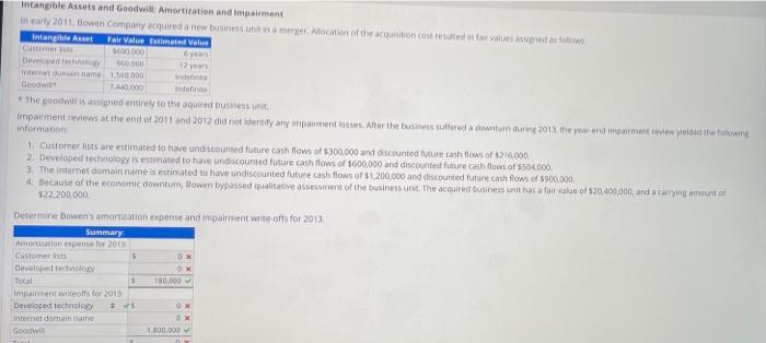 Intangible Assets and Goodwill Amortization and | Chegg.com