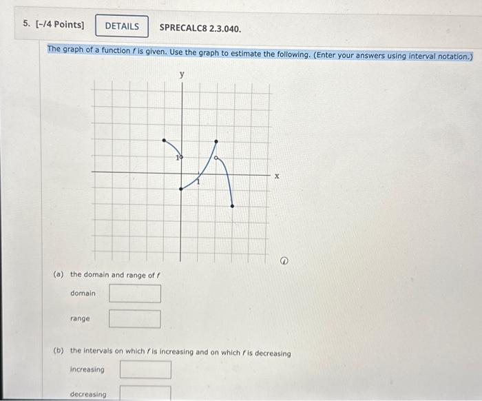 Solved 5. [-/4 Points] The graph of a function f is given. | Chegg.com