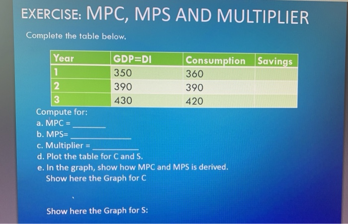 Solved EXERCISE: MPC, MPS AND MULTIPLIER Complete the table | Chegg.com