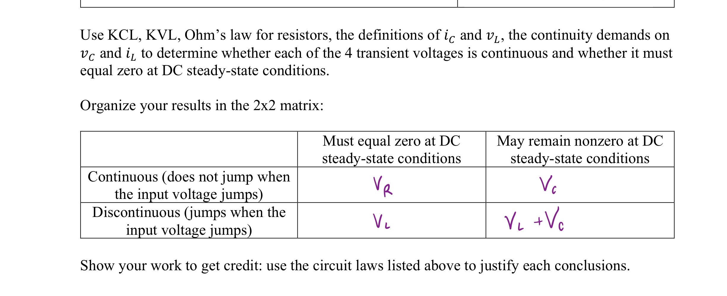 Solved Use KCL, ﻿KVL, ﻿Ohm's law for resistors, the | Chegg.com