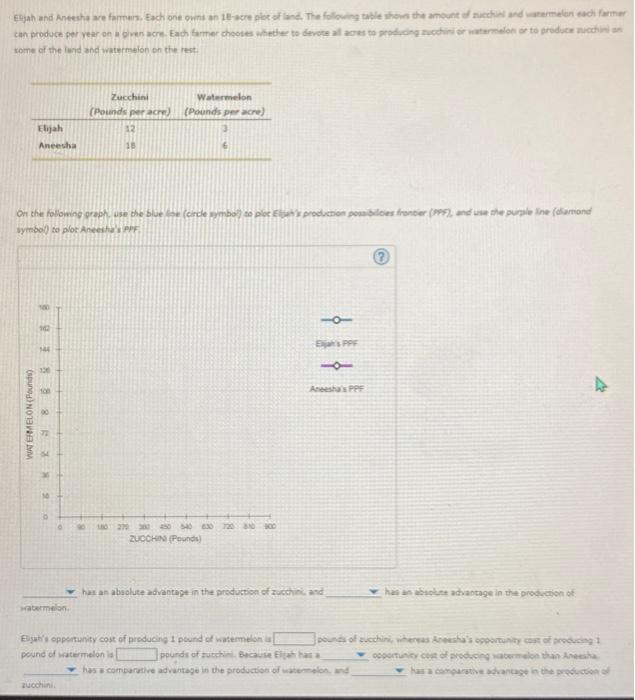 Solved wome of the lind and watertelon on the rest. has an | Chegg.com