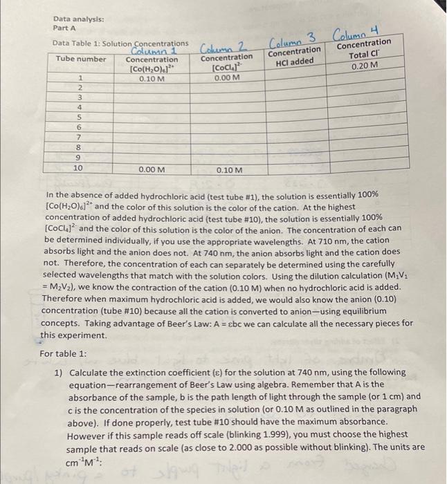 Solved Results/Data: Part A Data Table: Color Absorbance @ | Chegg.com