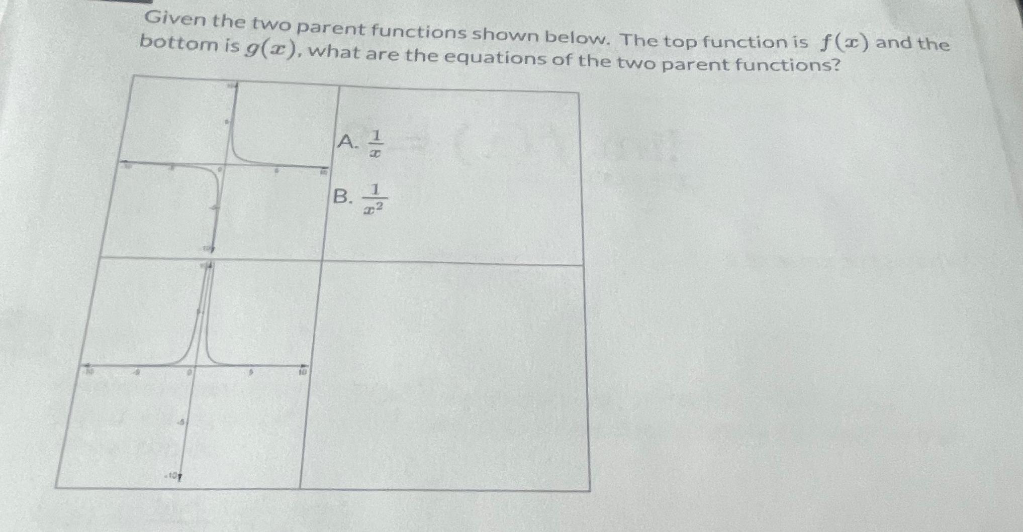Solved Given the two parent functions shown below. The top | Chegg.com