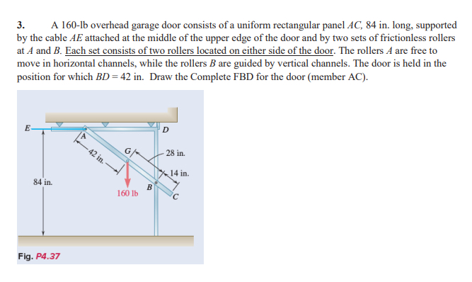 Solved A 160-lb ﻿overhead garage door consists of a uniform | Chegg.com