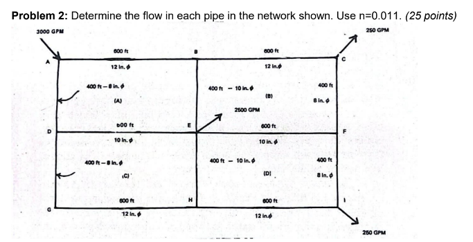 [Solved]: Problem 2: Determine the flow in each pipe in the