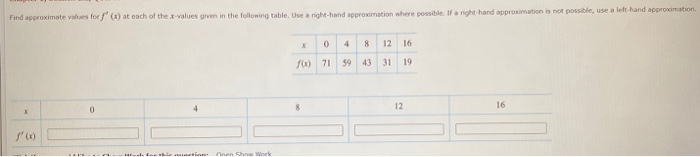 Solved Find approximate values forf') at each of the | Chegg.com