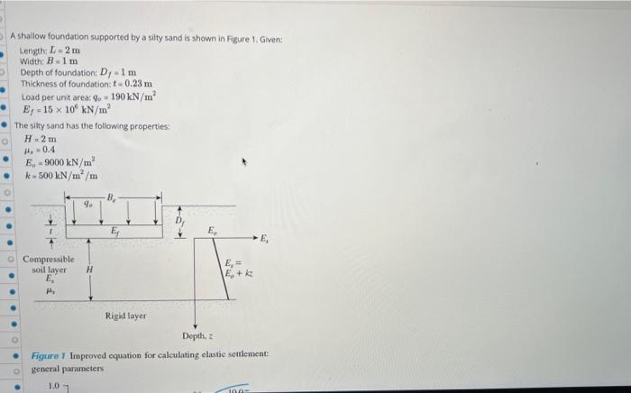Solved A shallow foundation supported by a silty sand is | Chegg.com