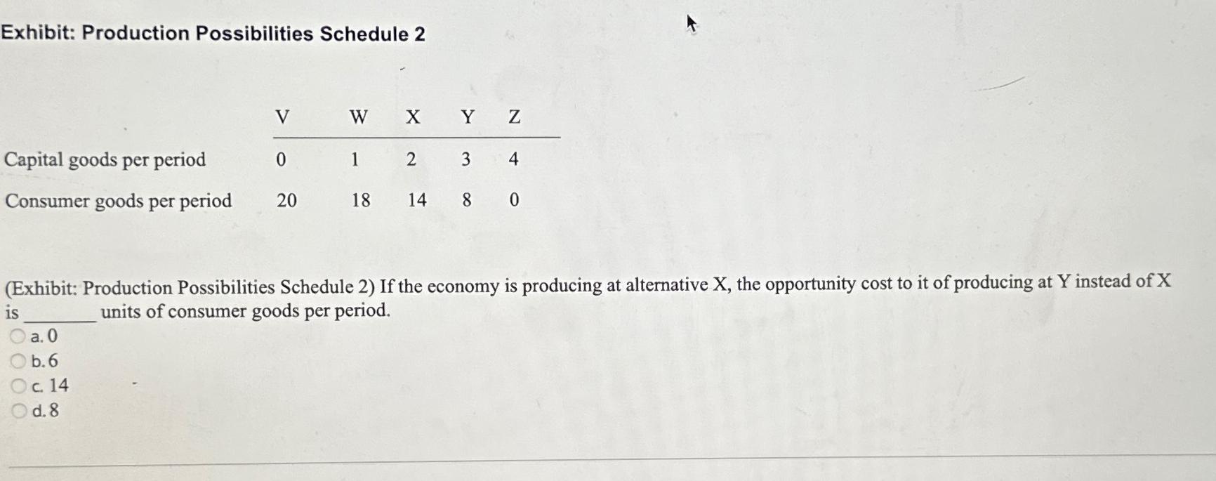 Solved Exhibit: Production Possibilities Schedule | Chegg.com