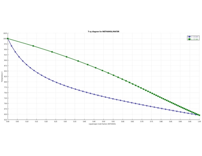 Solved 1636769 sheall is a plug Use Rachford-Rice equation | Chegg.com