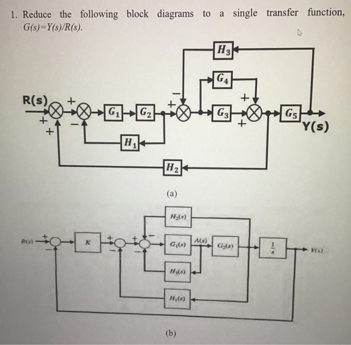 Solved 1. Reduce the following block diagrams to a single | Chegg.com