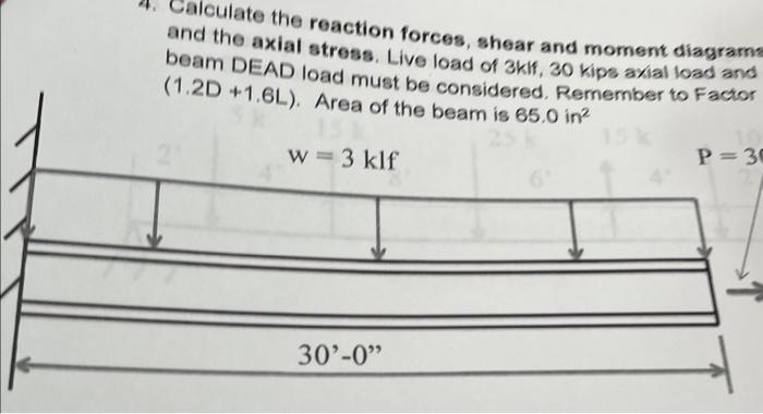 Calculate the reaction forces, shear and moment | Chegg.com