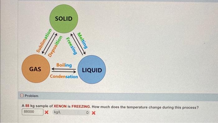 Solved A 88 kg sample of XENON is FREEZING. How much does | Chegg.com