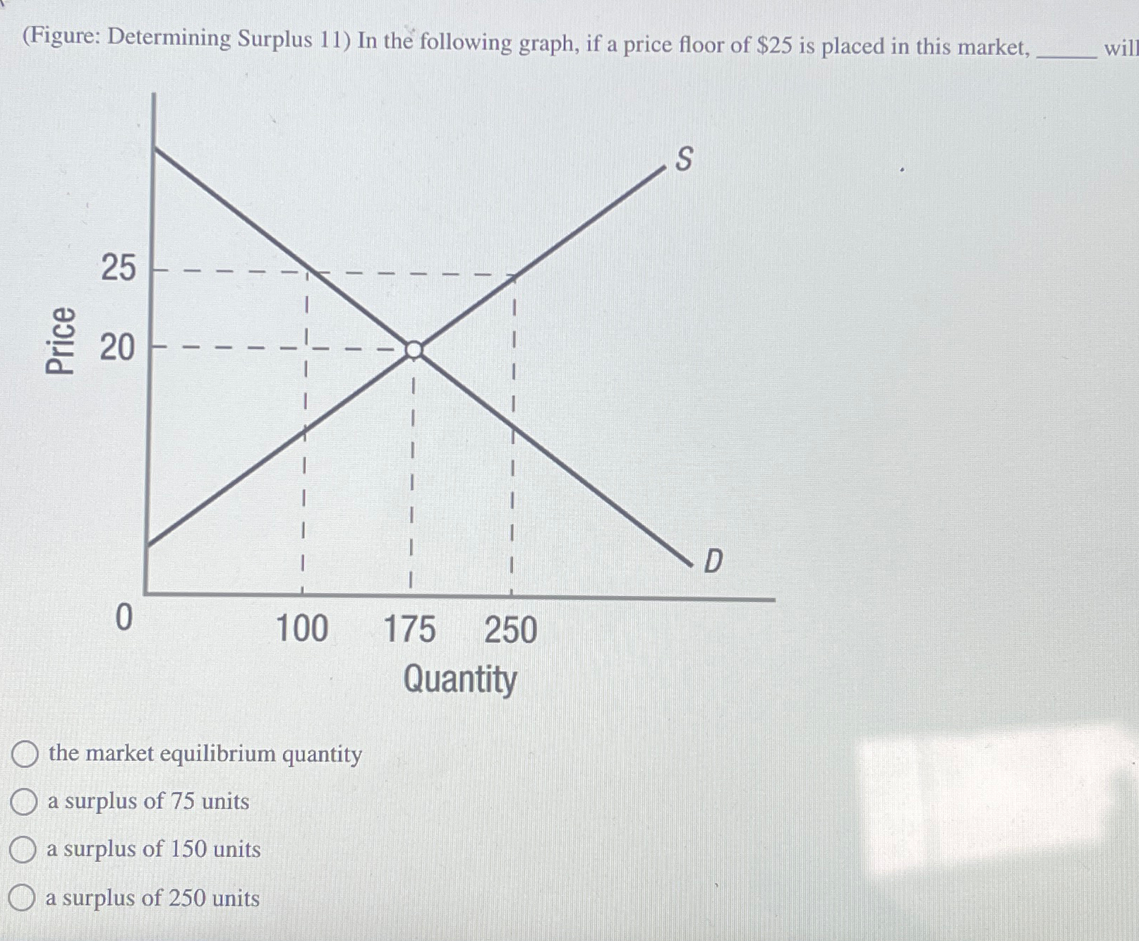 Solved (Figure: Determining Surplus 11) ﻿In the following | Chegg.com