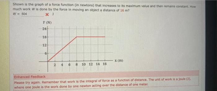 Solved Shown is the graph of a force function (in newtons) | Chegg.com