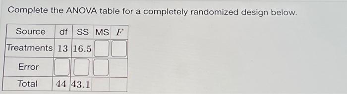 Solved Complete the ANOVA table for a completely randomized | Chegg.com