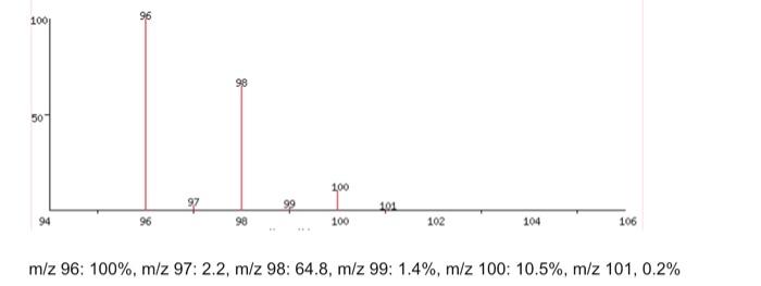 Solved Use the following spectral data to propose structures | Chegg.com