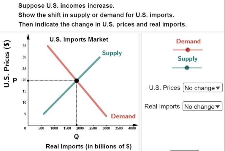 Solved Suppose foreign incomes increase. Show the shift in | Chegg.com